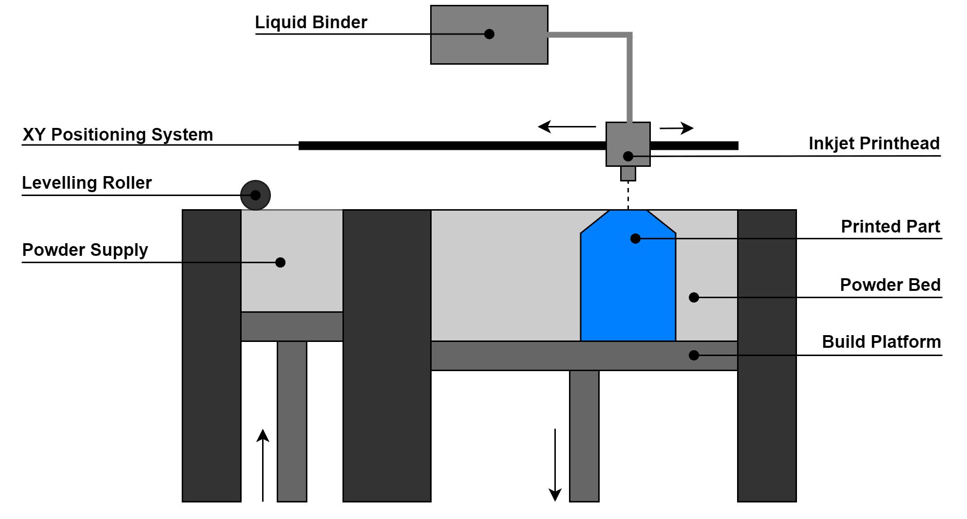 Binder Jetting 3D Printing | Techietory.com