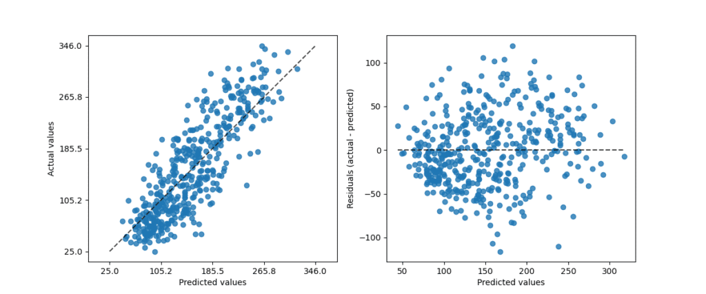 Introduction to Scikit-learn: Your First Machine Learning Library ...